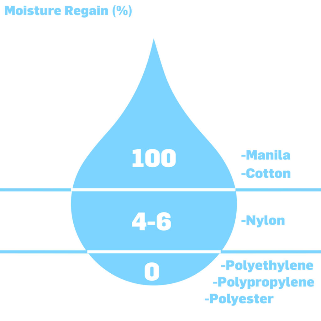 Industrial Fibers Explained | QNR Rope Article